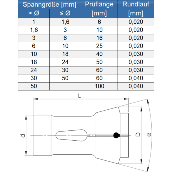 Dead length collet F37 76-740 (1536E) DIN 6343