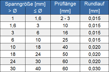 Spannzange 468E OZ40 DIN ISO 10897 B ehem. DIN 6388